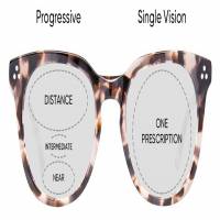 Unlock the Power of Progressive Lenses: A Comprehensive Guide