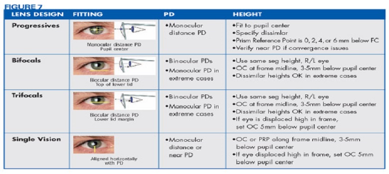 Unlock the Power of Progressive Lenses: A Comprehensive Guide